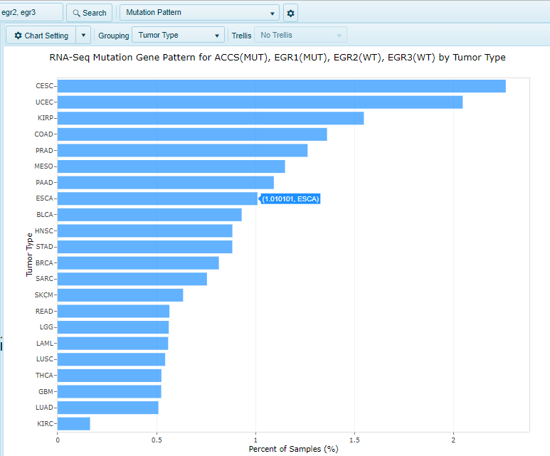 RNA-Seq Mutation - omicsoft doc